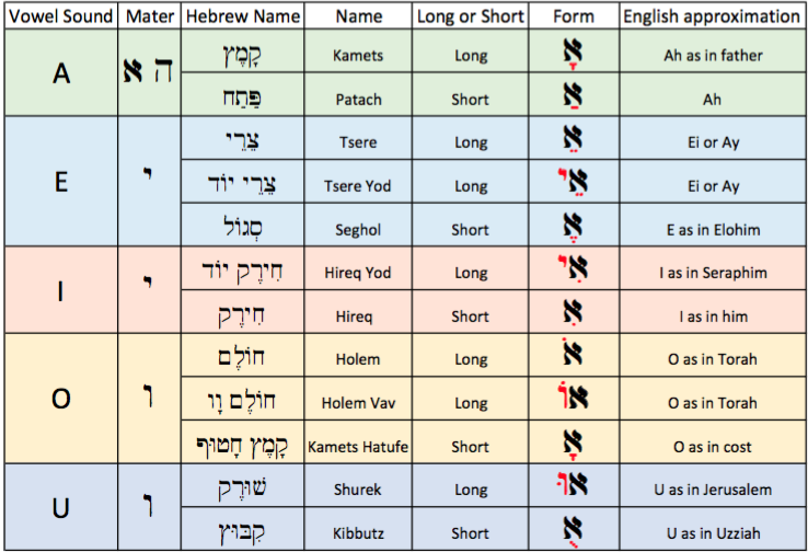 Hebrew Language | United Israel